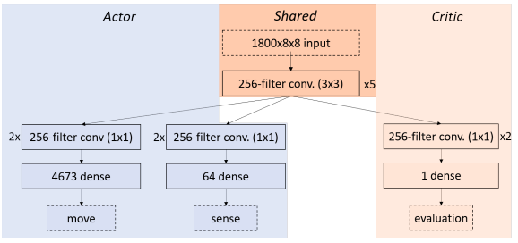 Chess Engine using Reinforcement Learning | Bhaswanth Ayapilla